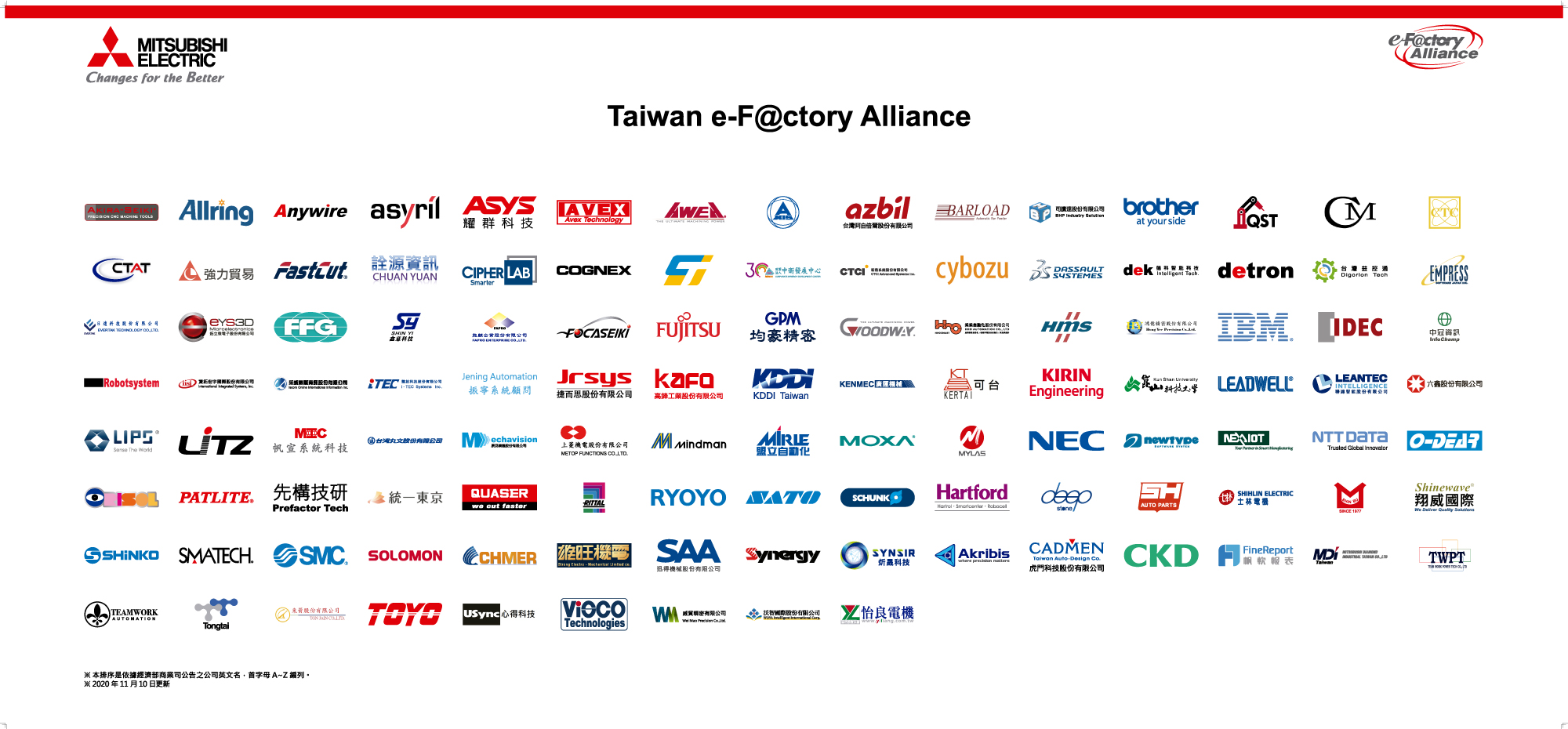 e-F@ctory Alliance大會夥伴，迄今已133社！