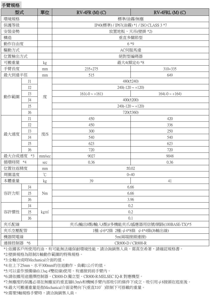 RV-4FR(M)(C) | 台灣三菱電機 FA